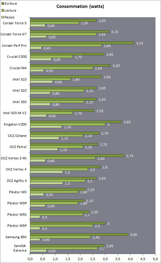 Lowest Power Consumption SSD | NotebookReview Lowest Power Consumption SSD | NotebookReview