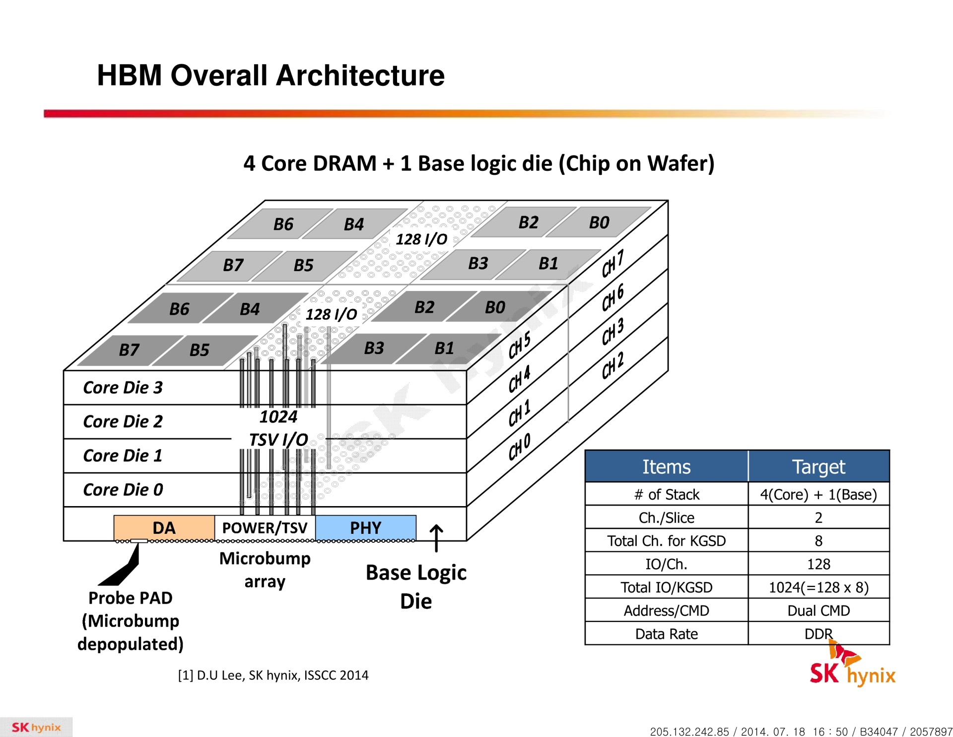 Comprendre la mémoire HBM introduite par AMD - HardWare.fr